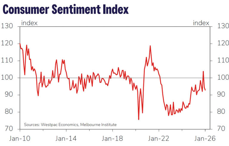 Evening wrap: ASX 200's golden run continues, lithium price goes ...