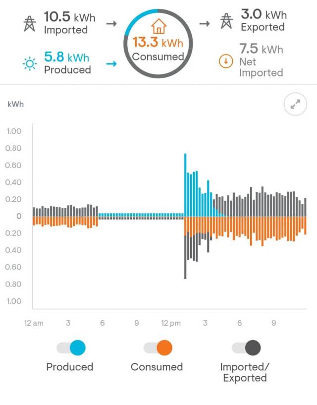 Homeowner offers frank advice after encountering infuriating solar ...