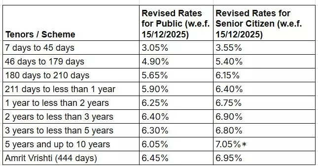 Everything you need to know