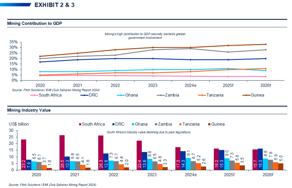 Rules that attract capital: An investor view of African mining ...