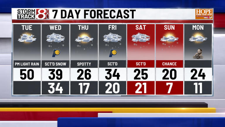 Mild temperatures give way to colder weather and snow showers in ...