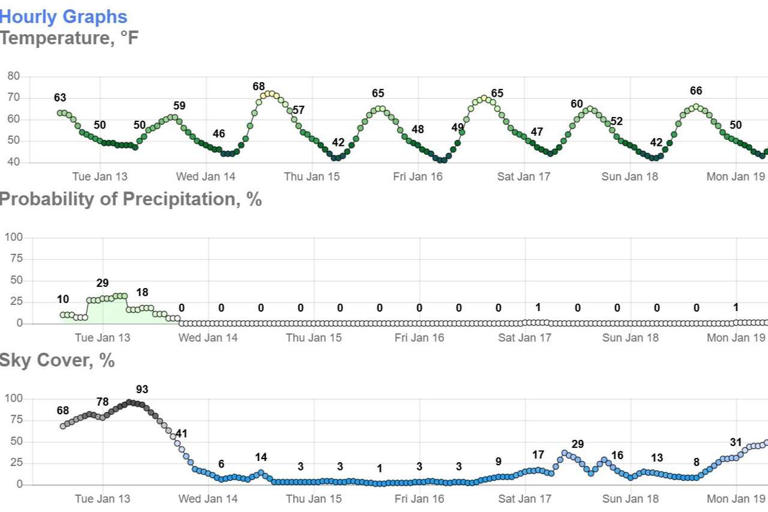 Another shot at rain for San Antonio - will we get any this time?
