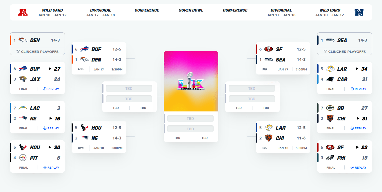 Where to watch the Chicago Bears game Sunday: TV channel, streaming and ...