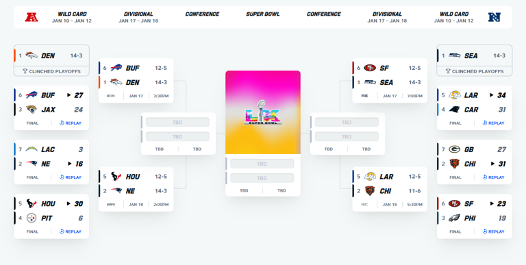 Bears vs Rams: Time, date, channel set for NFL playoff game at Soldier ...