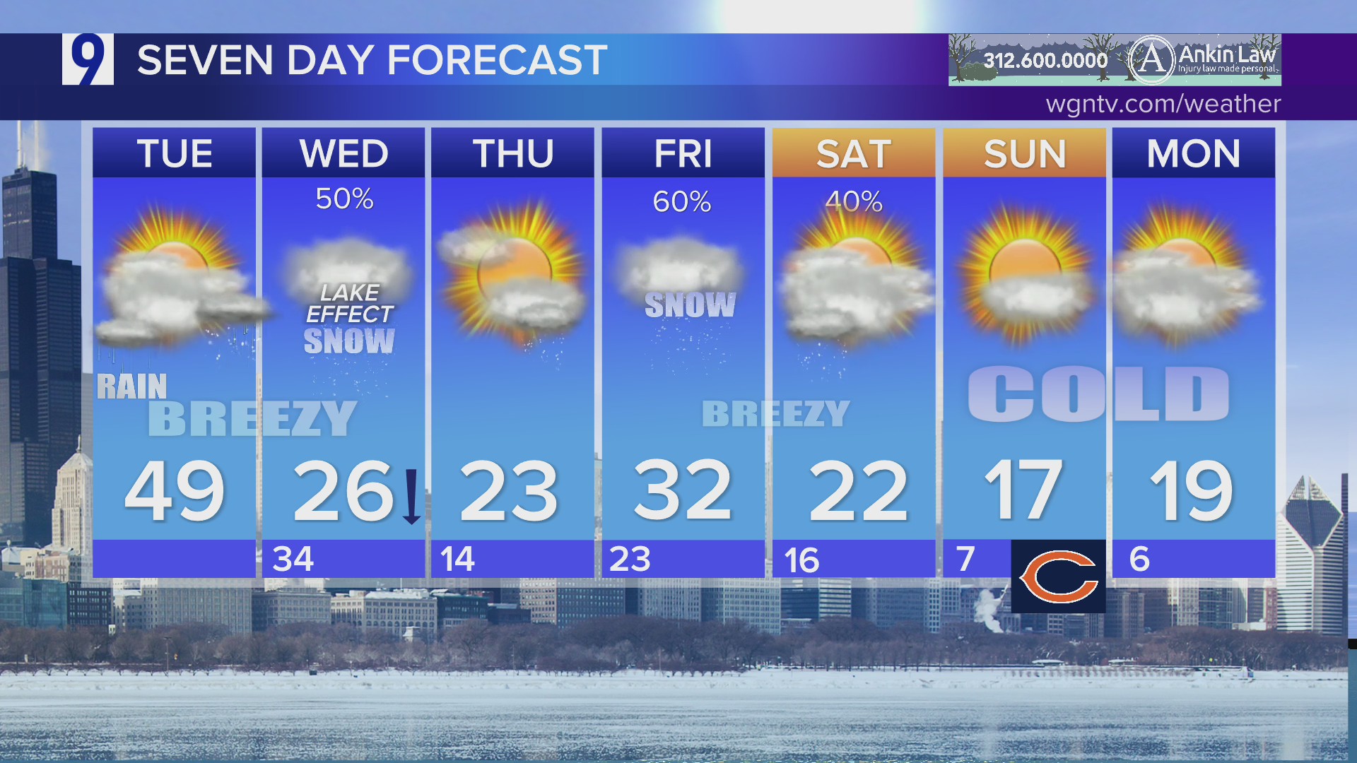 Tuesday forecast: Another day of mild temps in Chicagoland before cold ...