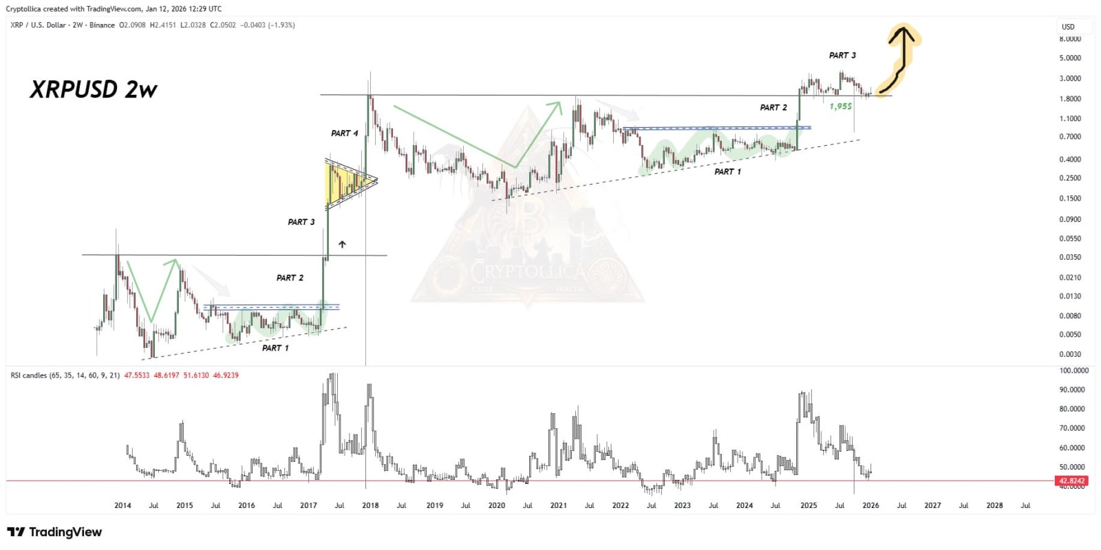 Biggest enemy of an XRP holder is time, not price