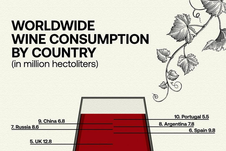 US wine demand soars, but Trump’s tariffs could disrupt global wine ...