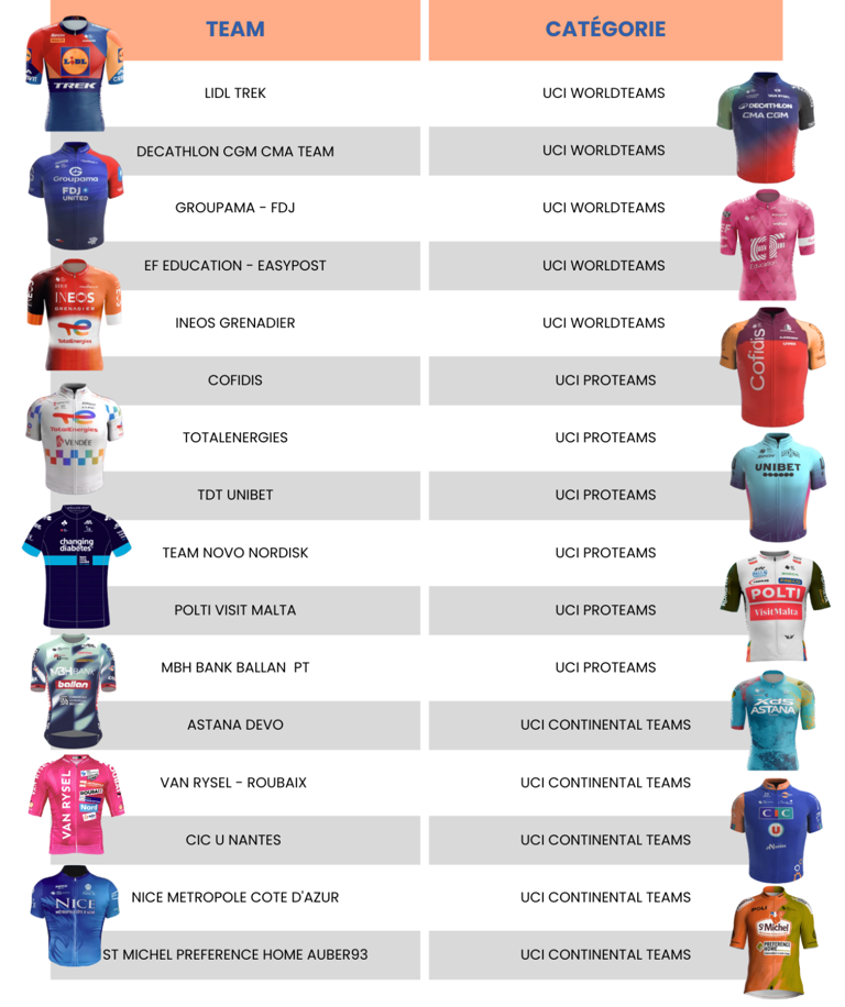 Cyclisme : Tour de la Provence - Un sommet mythique au programme de l ...