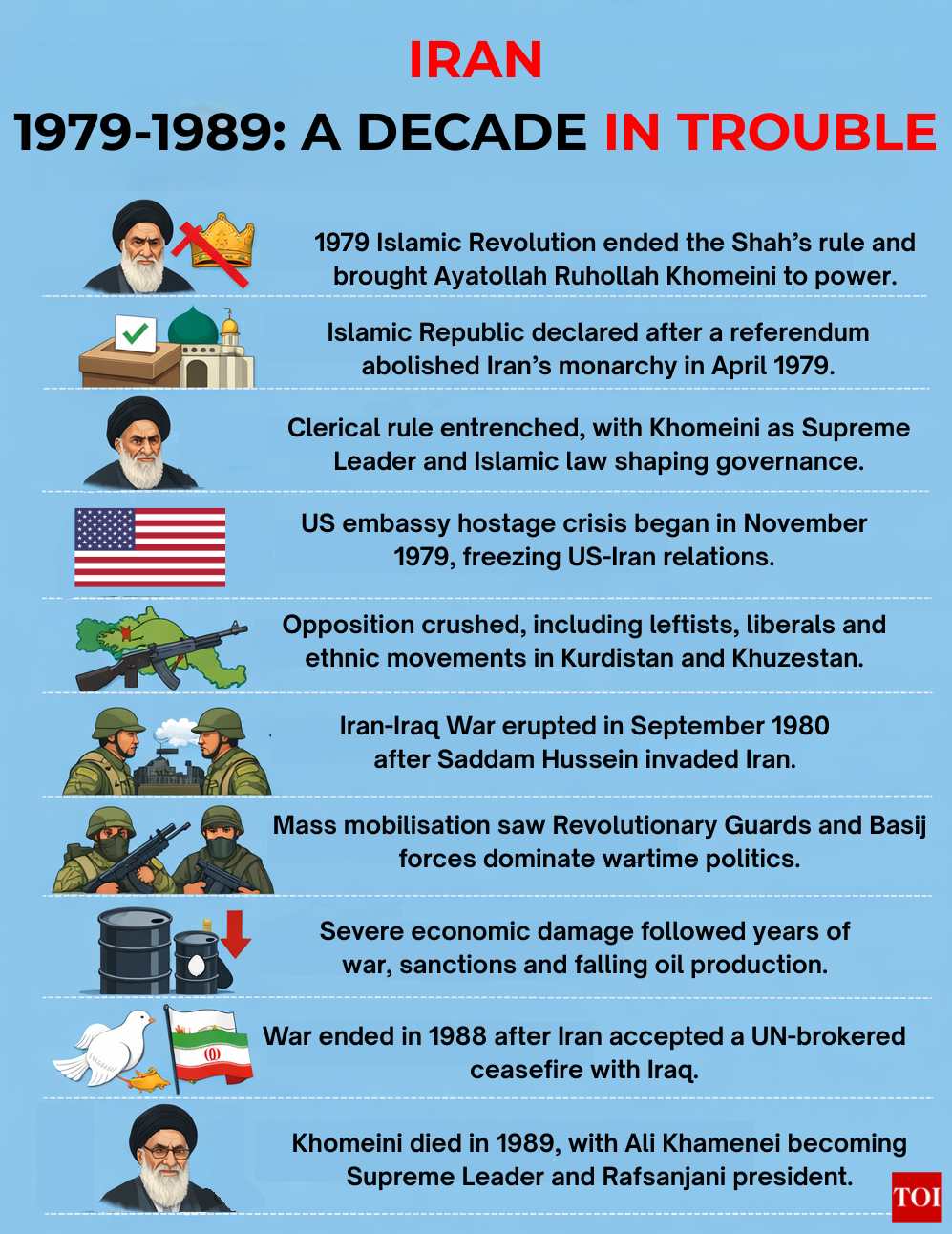 'Death to dictatorship': A tale of two revolutions - How Iran is back ...