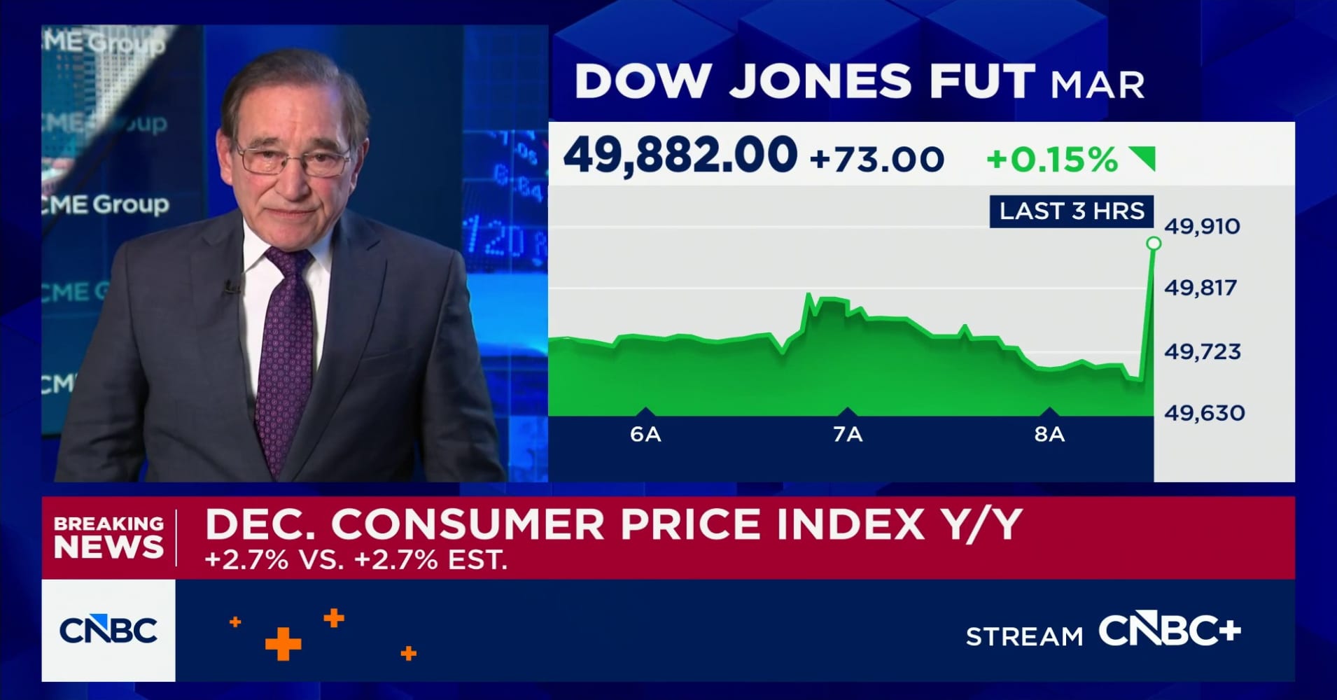 December core consumer prices rose at a 2.6% annual rate, less than ...