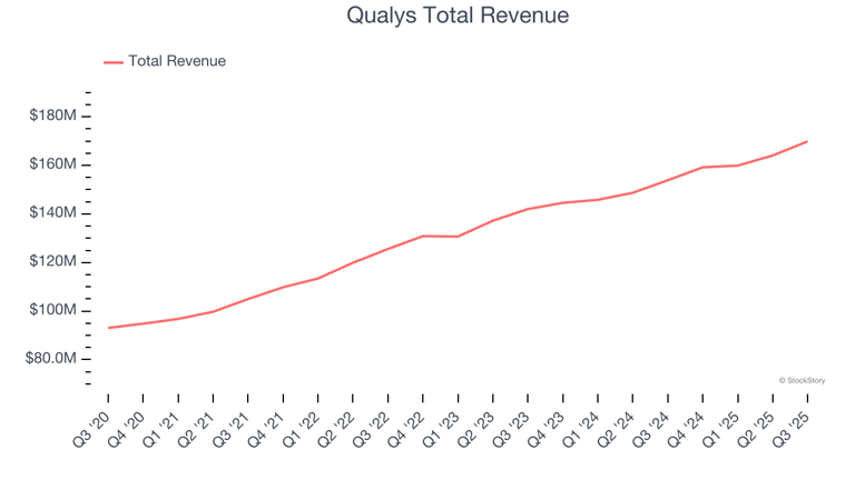 Unpacking Q3 earnings: CrowdStrike (NASDAQ:CRWD) in the context of ...