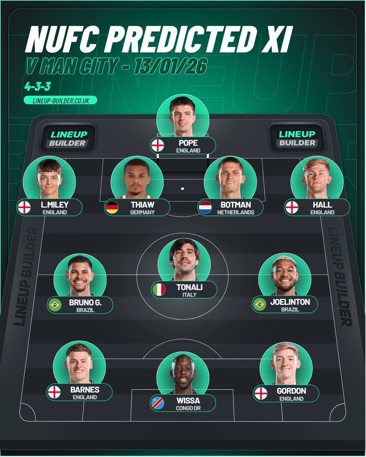 Eddie Howe’s 6 expected changes to Newcastle United v Man City starting XI