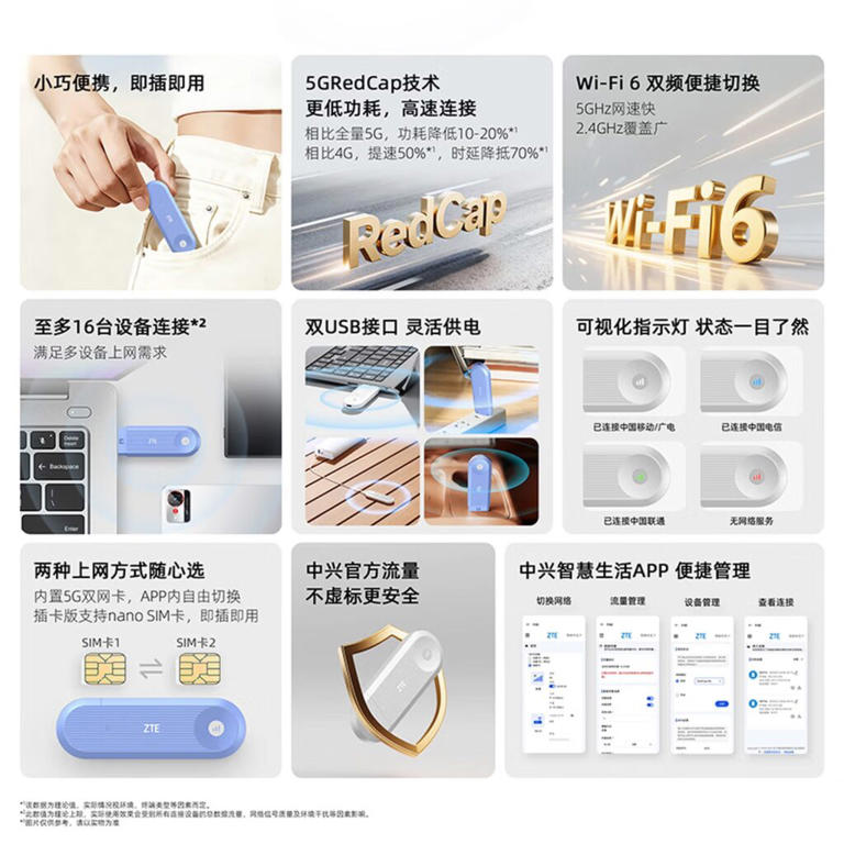 ZTE launches F40 5G RedCap portable Wi-Fi with USB ports and up to 16 ...