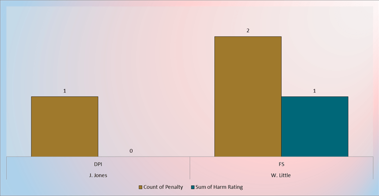 Buffalo Bills beat Jaguars and lopsided officiating in wild card win