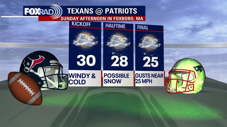 Houston weather: Chilly, cloudy Tuesday; small chance of light rain