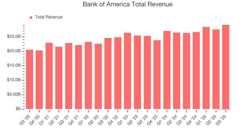 Bank of America (BAC) Q4 earnings report preview: What to look for