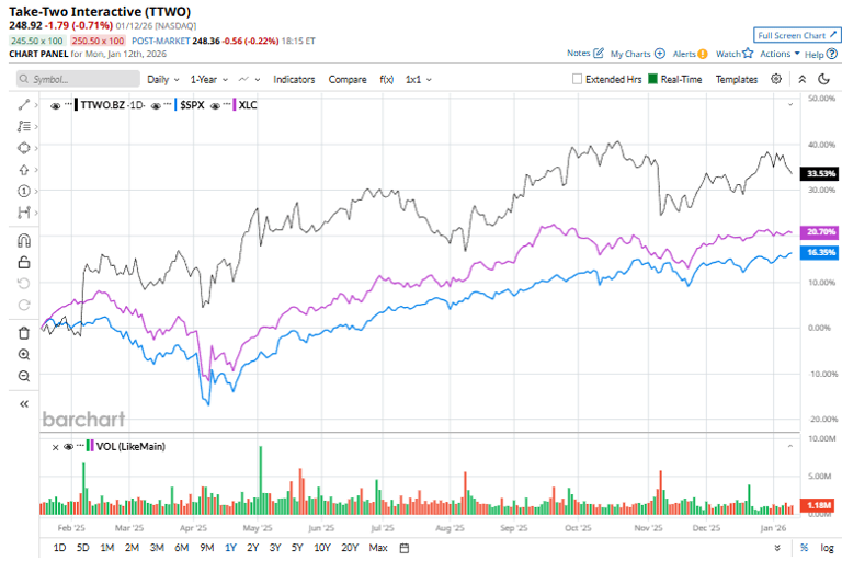 Earnings preview: What to expect from Take-Two Interactive Software’s ...