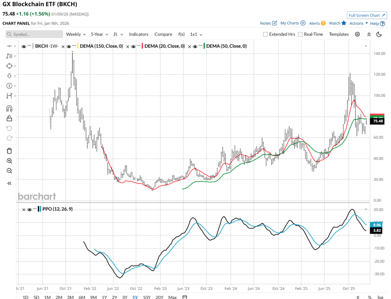The market is stress testing crypto. This 1 ETF is a tactical, high ...