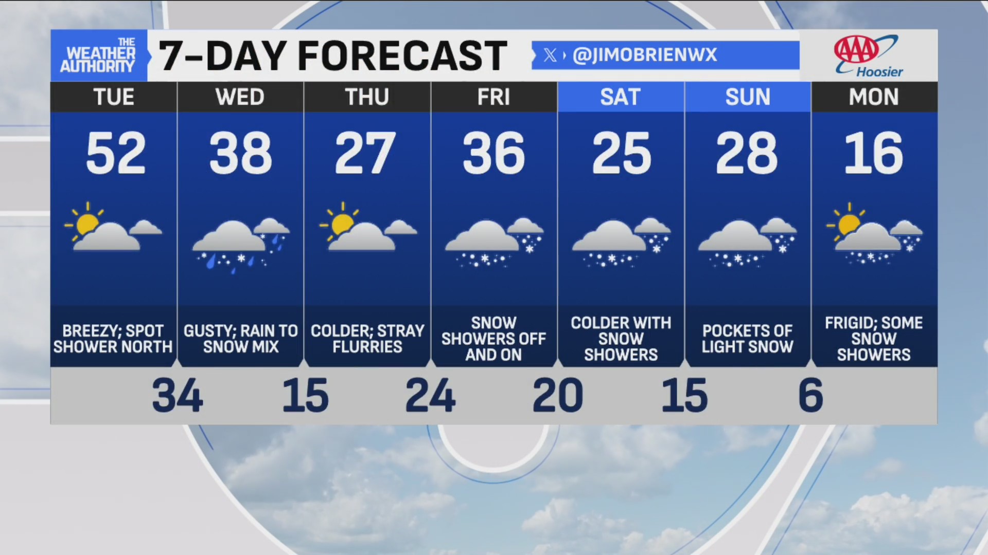 9:30 a.m. weather report for January 13, 2026
