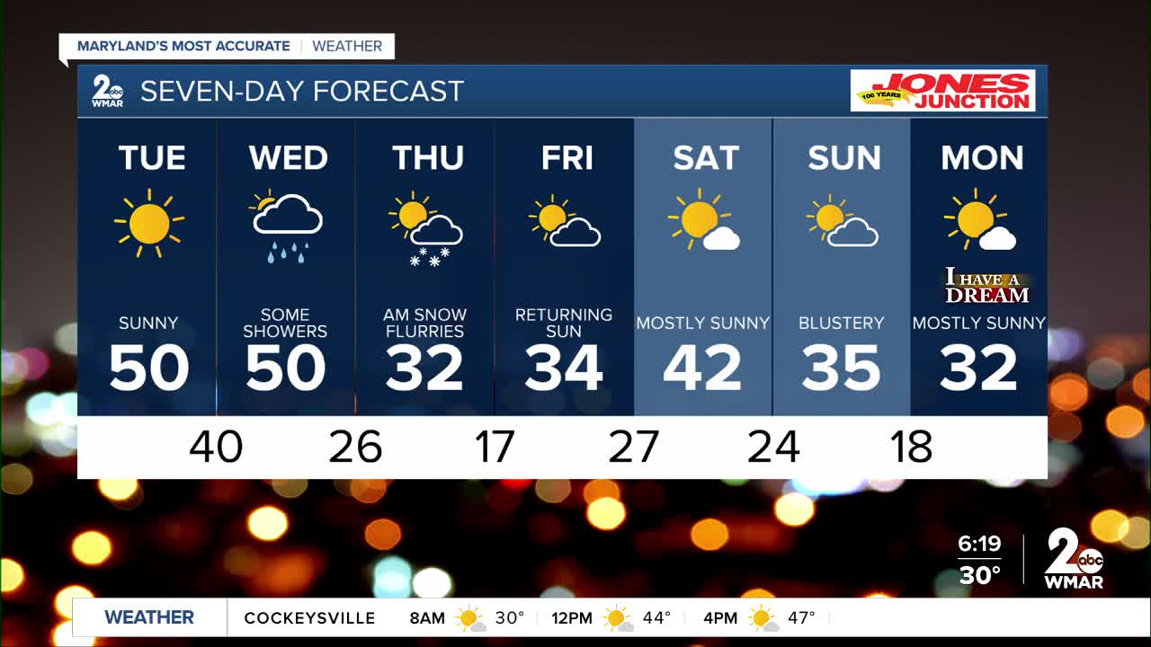 Tuesday, January 13 weather forecast