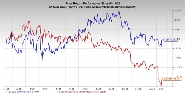 Are Sysco's US foodservice operations gaining executional traction?