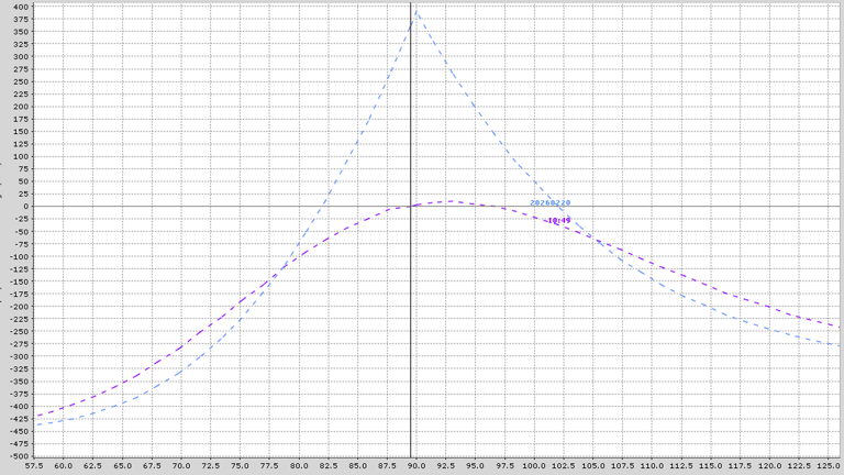 Netflix calendar spread: A smart play on volatility