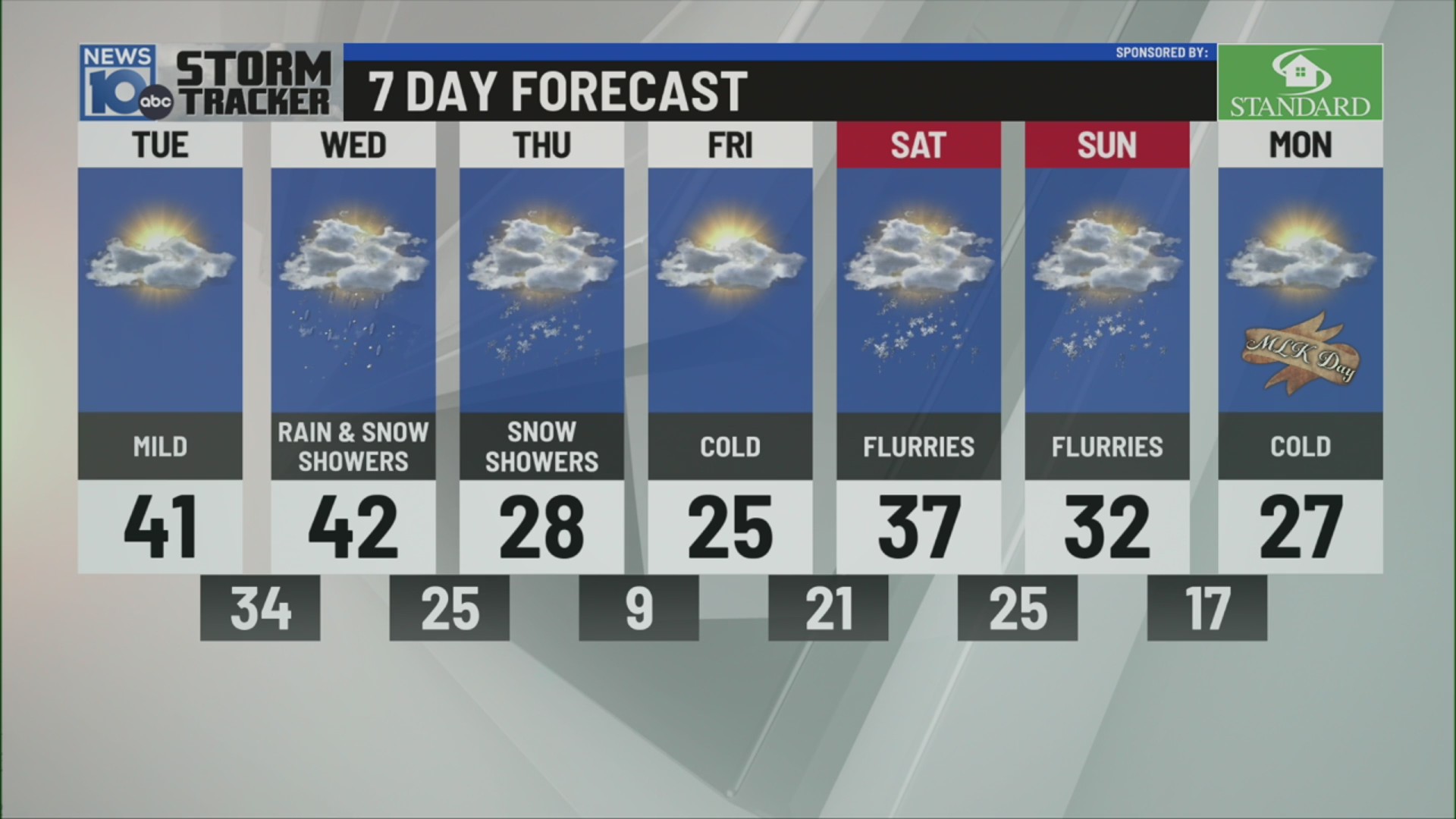 1/13 Morning weather forecast