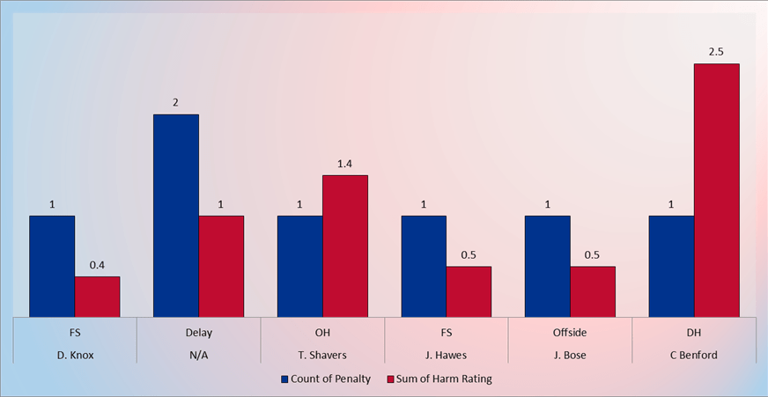 Buffalo Bills beat Jaguars and lopsided officiating in wild card win
