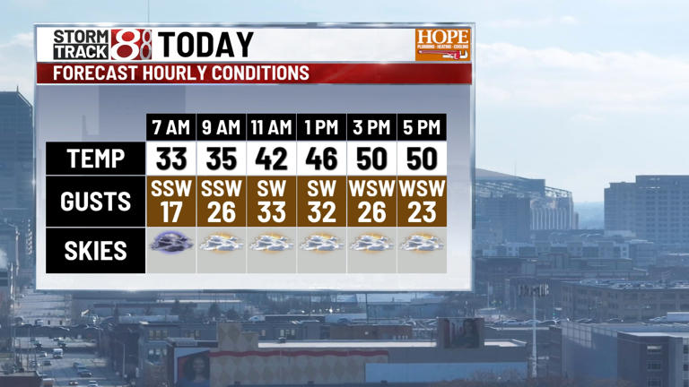 Mild temperatures give way to colder weather and snow showers in ...