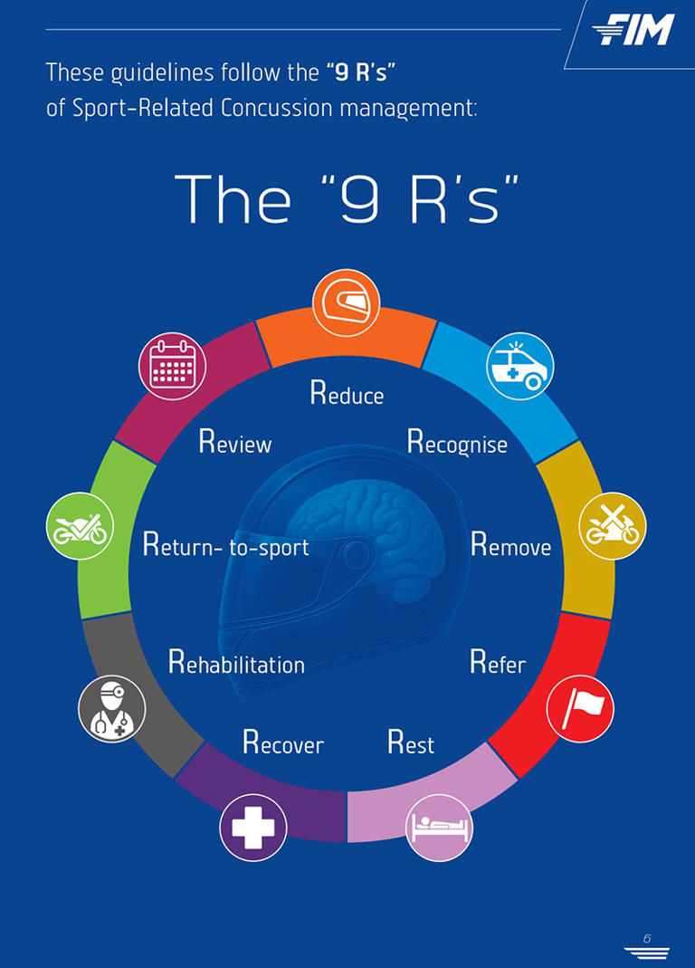 MotoGP, sécurité : La FIM publie des lignes directrices concernant l ...