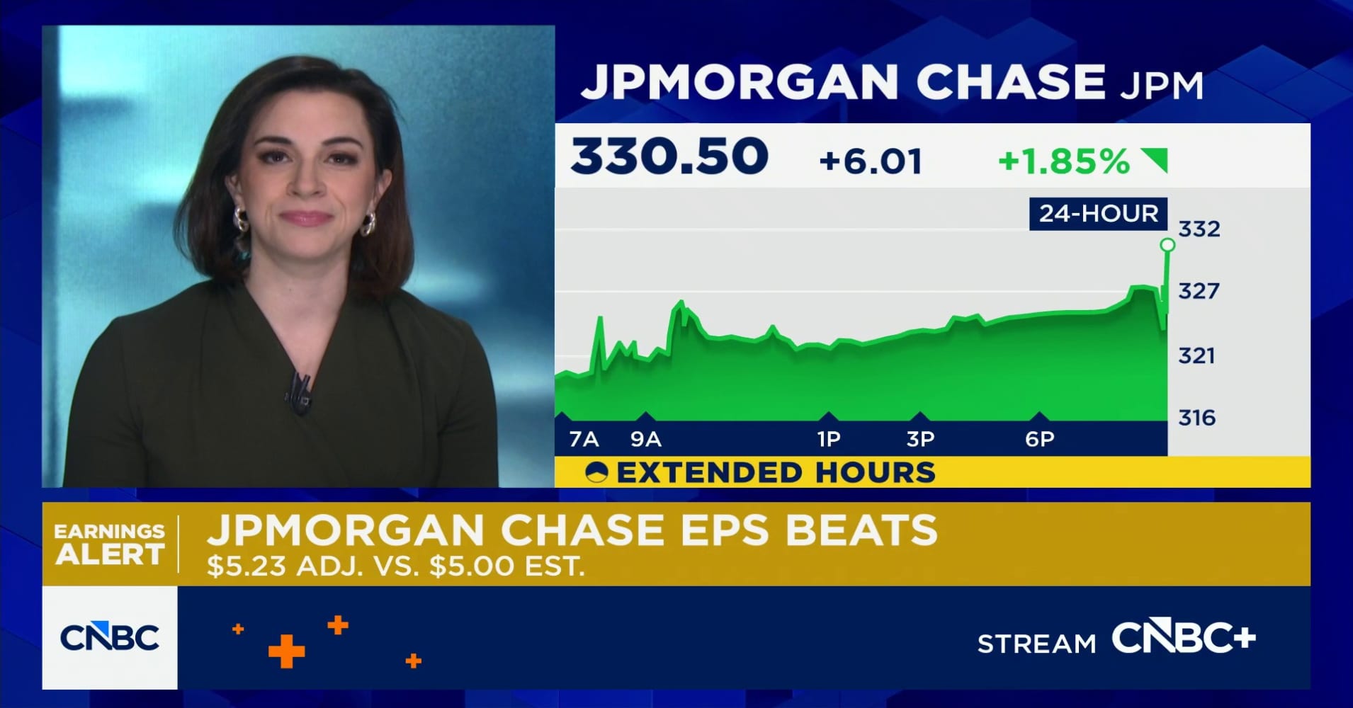 JPMorgan Chase tops estimates as trading revenue exceeds expectations