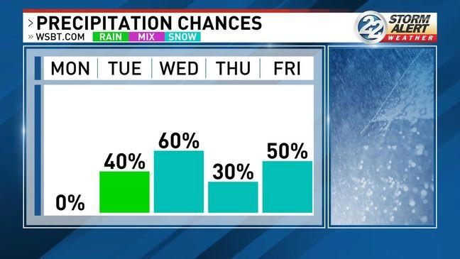 Mild weather Tuesday gives way to winter storm warning starting Wednesday