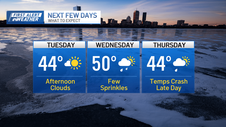 Late-week storm potential diminishes, but a weekend system could ...