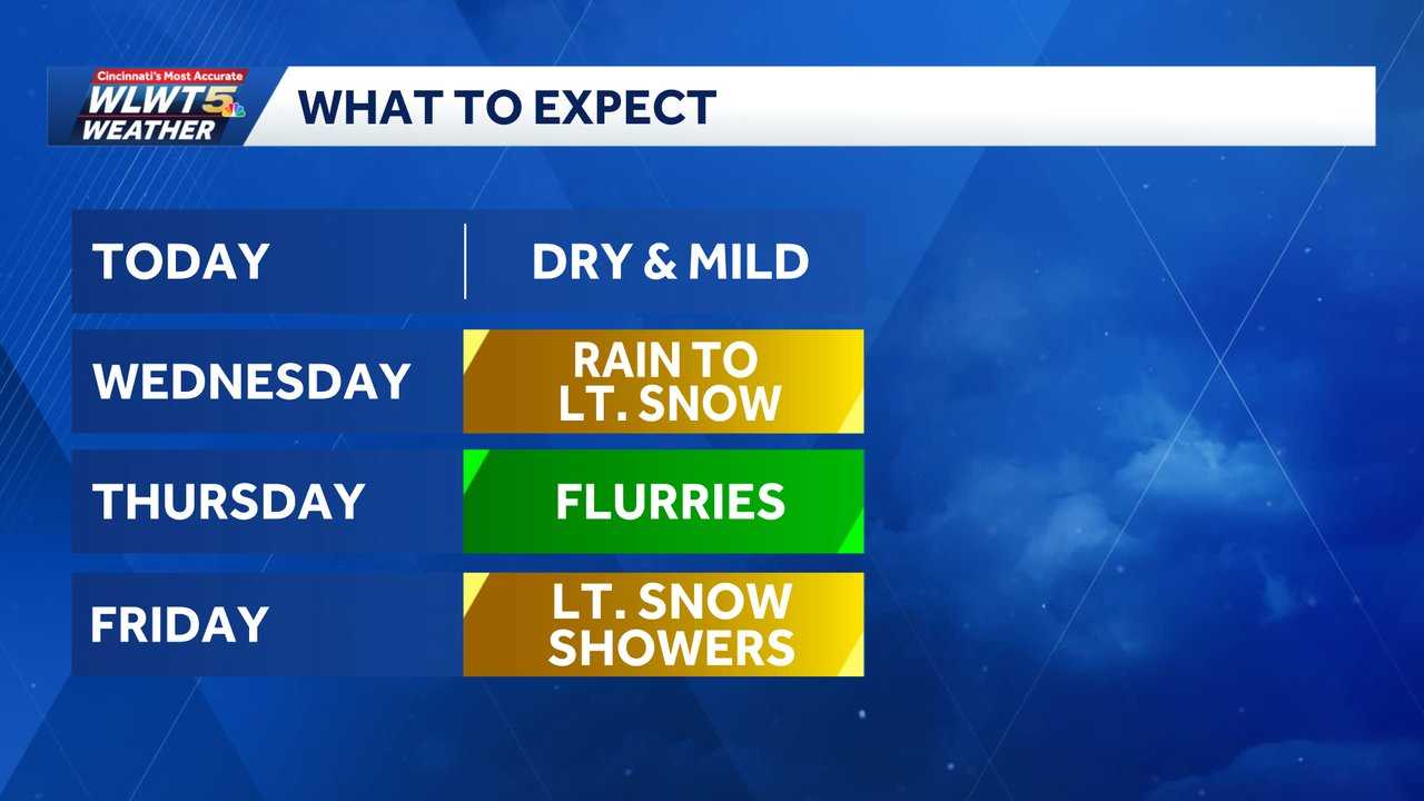 Tuesday weather planner: One more mild day before true January chill ...