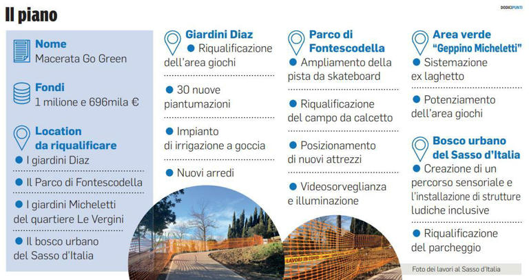 Macerata, al parco Sasso d’Italia il lifting prende forma. Riapre pure ...