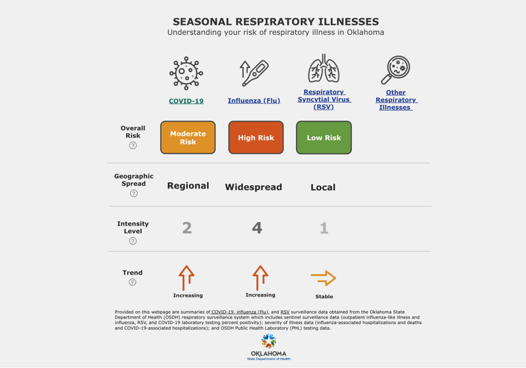What are 'super flu' symptoms? Strain spreads across Oklahoma