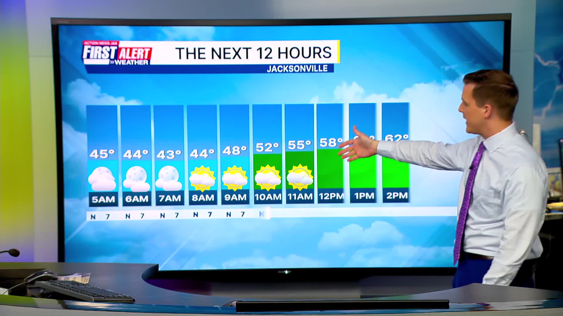 First Alert Weather: Tracking when a few showers return this week