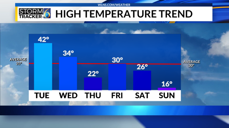 The chance for snow returns to Mid-Michigan tonight