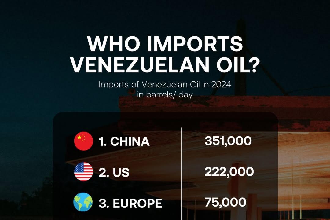China and the US lead Venezuelan oil imports as tensions spike after US ...