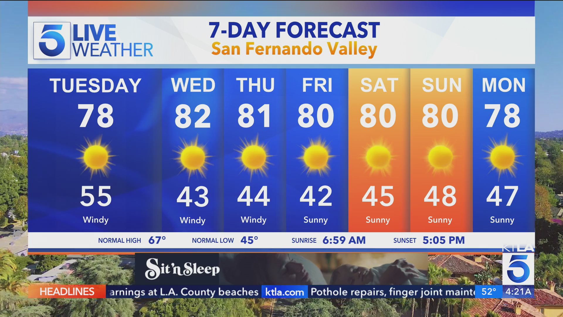 Santa Ana winds, dry weather persists over Southern California