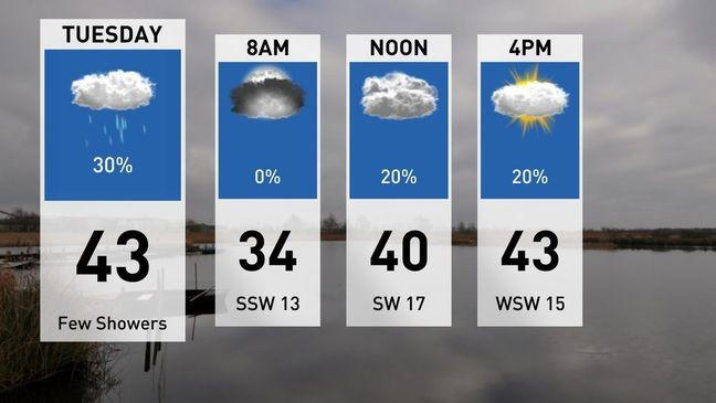 Mild weather Tuesday gives way to winter storm watch starting Wednesday