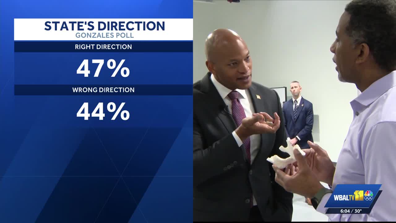 Poll: Gov. Wes Moore's job approval is above 50% but decreasing