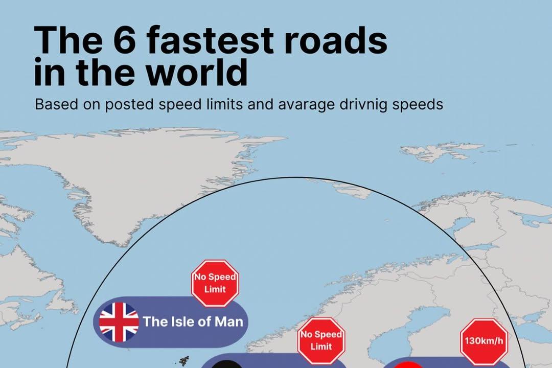 Beyond Europe: Where speed still reigns
