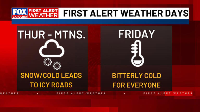First alert weather days - Brutal cold ahead, watching weekend snow ...