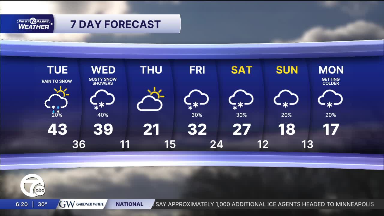 Metro Detroit weather: Tracking rain and colder temps