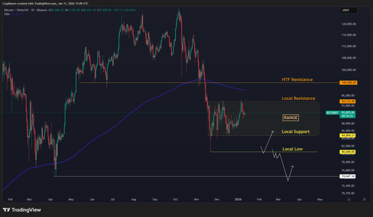 La semaine s’annonce folle pour le bitcoin : Les 5 points à surveiller