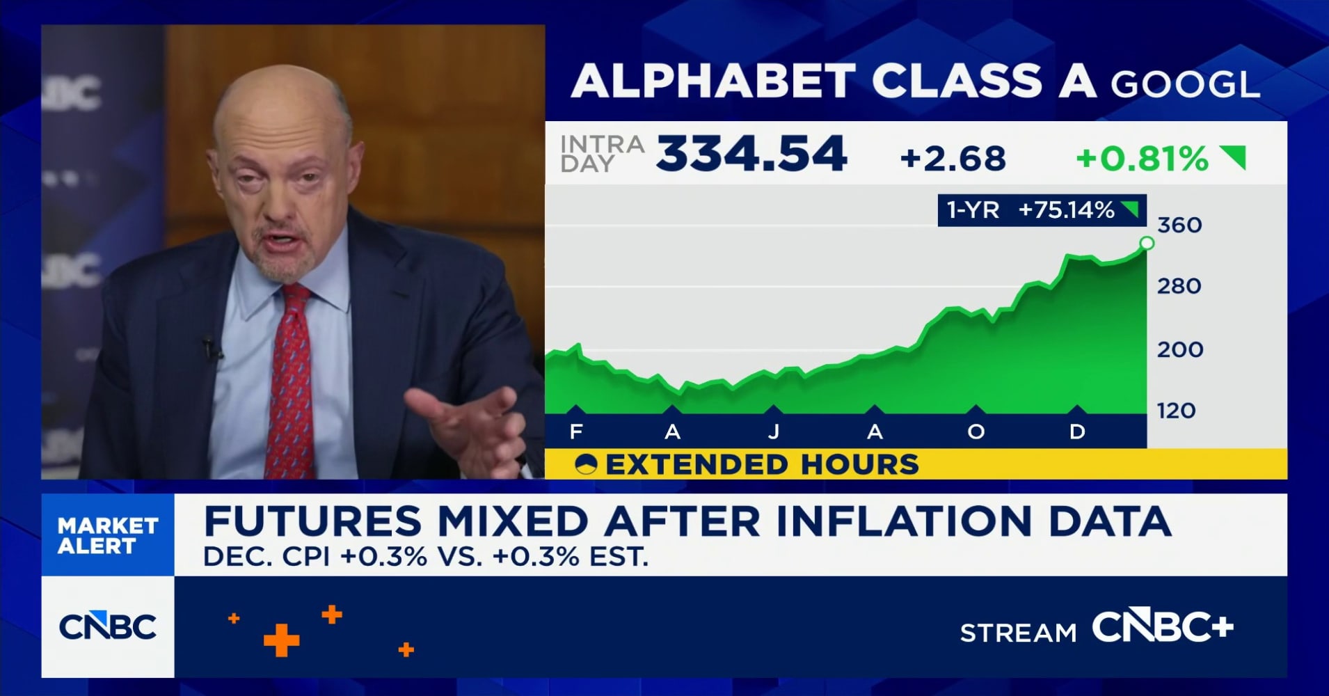 Cramer’s mad dash: Alphabet