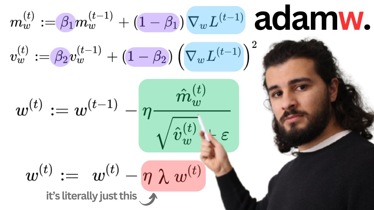AdamW optimizer from scratch in Python – step-by-step tutorial