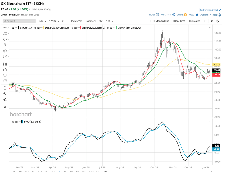 The market is stress testing crypto. This 1 ETF is a tactical, high ...
