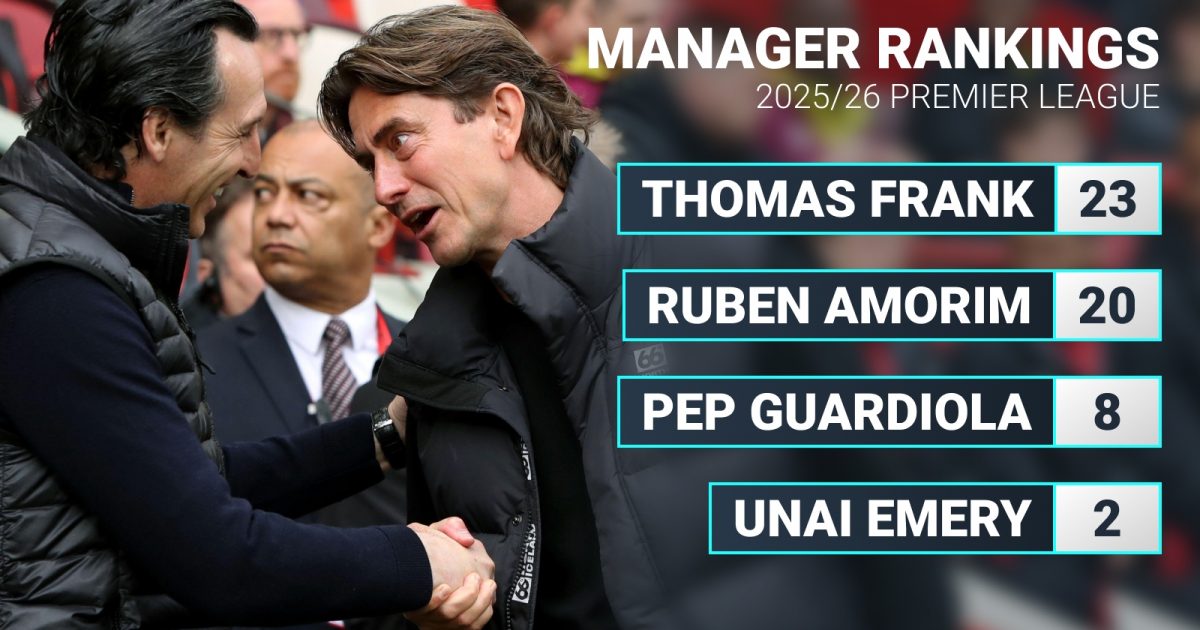 Premier League manager rankings: Where do Amorim and Maresca land in ...